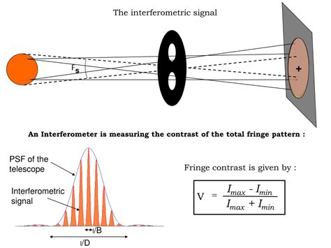 PPT Basics Of Optical Interferometry PowerPoint Presentation Free Download ID 2694586