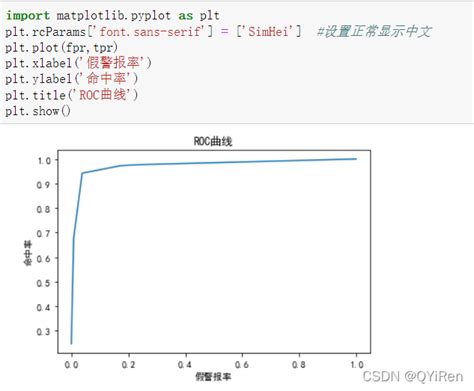 决策树模型及案例(python)决策树模型案例实例 Csdn博客 决策树模型及案例(python)决策树模型案例实例 Csdn博客
