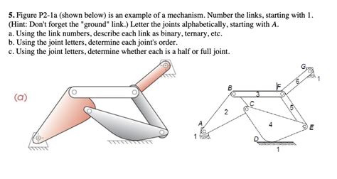 Solved Figure P2 1a Shown Below Is An Example Of A Chegg