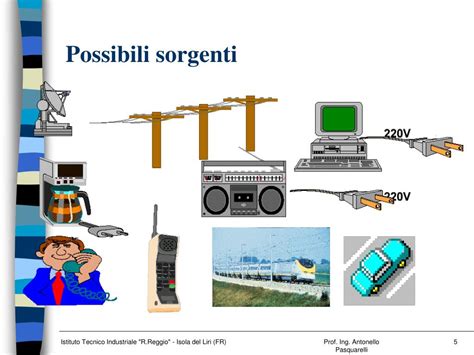 Ppt Inquinamento Da Campi Elettromagnetici Powerpoint Presentation