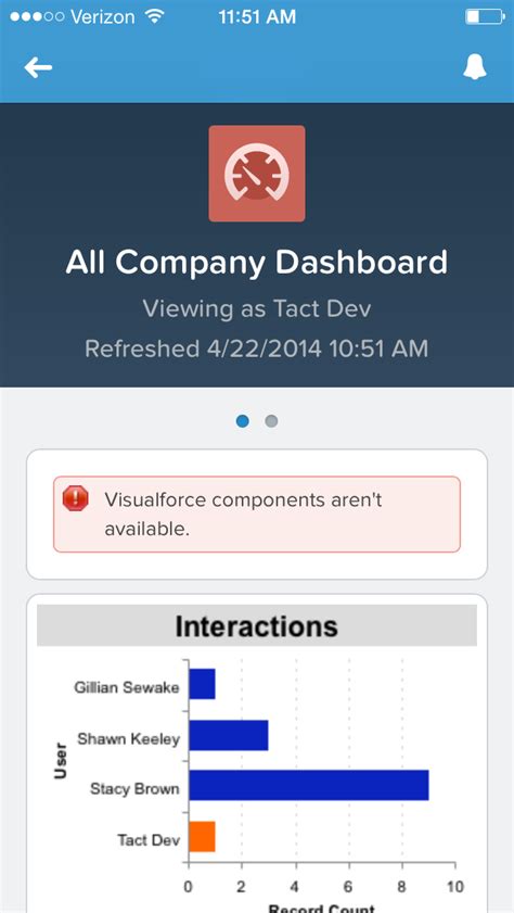 salesforce1 not showing visualforce page on dashboard salesforce