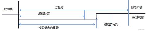Labview通信 Canlabview Can通讯 Csdn博客