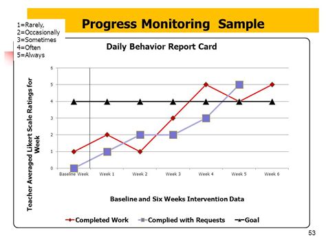 Contributors Maria Wojtalewicz Ph D Ncsp Lindsey Tropf B A Ppt Download