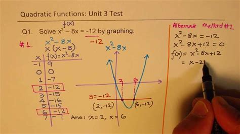 How To Analyze Quadratic Functions Nc Math 1 Unit 8 Interpreting