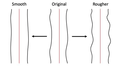 Tutorial Manipulate Surface Roughness Morphman Documentation
