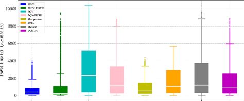 Figure 3 From Performance Analysis Of Deep Reinforcement Learning Based