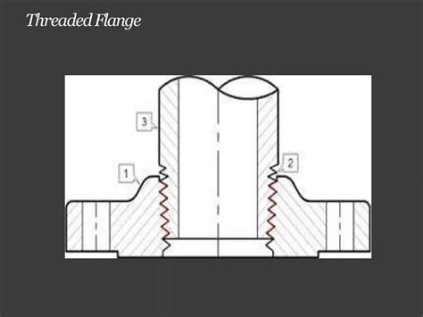 Types Of Flanges PPT
