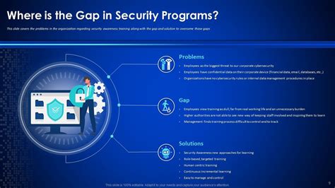 Enterprise Cyber Security Awareness Employees Training Complete Deck