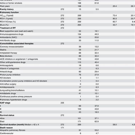 Kaplan Meier Survival Curves For Patients Receiving Proton Pump Download Scientific Diagram