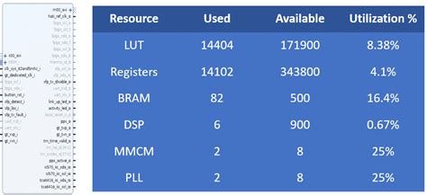 Software Defined Timing Embedded Timing For Next Generation Communication Systems Safran