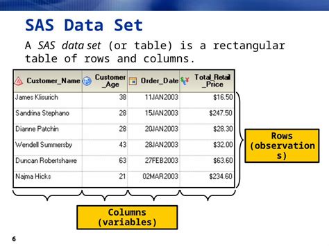 ppt 11 chapter 2 working with data in a project 2 1 introduction to
