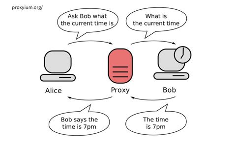What Is Wifi Proxy
