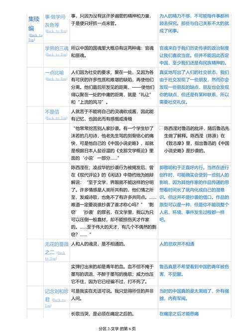 【洋巴达读书笔记】《鲁迅全集》 哔哩哔哩