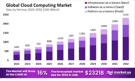 cloud optimization how to accelerate your app performance