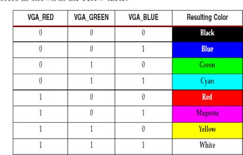 figure 1 from image processing using ip core generator through fpga