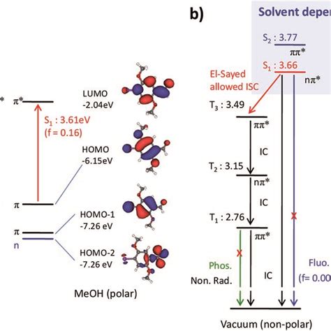 A Equilibrium Structure And Frontier Mos Of Br6a B Term Diagrams