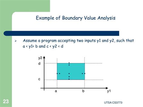 Ppt Cs3773 Software Engineering Powerpoint Presentation Free Download Id 1582614