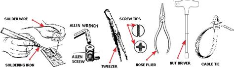 Essential Technician Tools Tutorial
