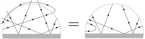 Schematic Diagram Of The Recursion Procedure Download Scientific Diagram