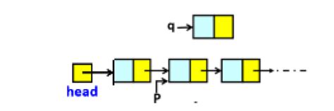 solved given the following singly linked list write