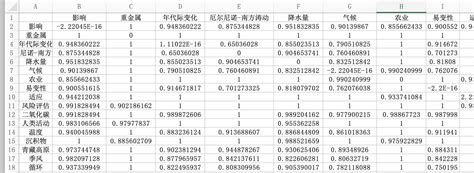 【共词聚类分析】基于cnki和wos的小样本稳健性检验知网 聚类分析 Csdn博客
