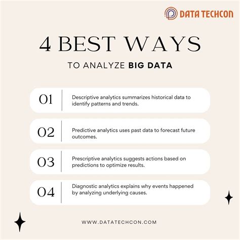 Data Techcon On Linkedin Bigdata Dataanalytics Predictiveanalytics Descriptiveanalytics…