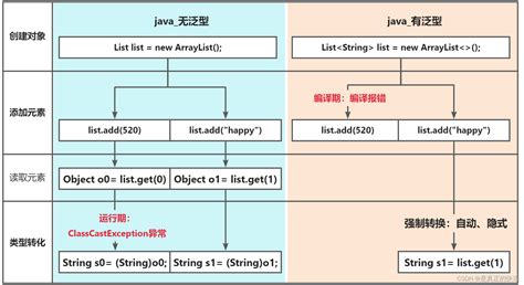 java泛型详解 最新、全面、详细和深入 2万字超全 java 泛型 csdn博客