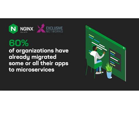 How Nginx Can Help Your It Challenges Exclusive Networks Philippines Posted On The Topic