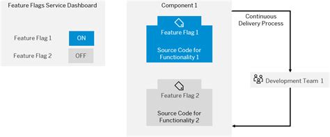 SAP Help Portal SAP Online Help