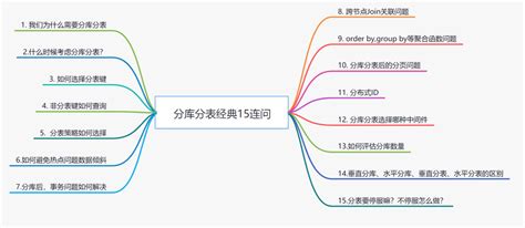 分库分表经典15连问 Heapdump性能社区