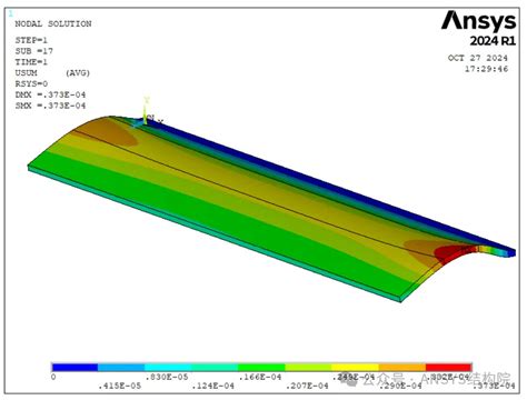 In Ansys Cloud Plots What Do Dmx Smx And Smn Represent Fea Cax