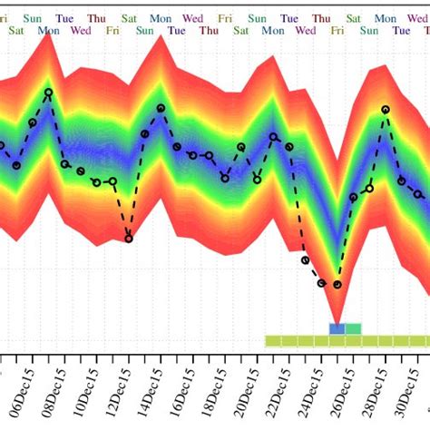 Example Prob Forecast Download Scientific Diagram