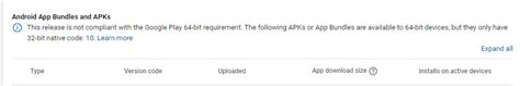 Android Apks Or App Bundles Are Available To 64 Bit Devices But They