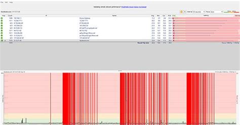 Pingplotter Showing Packet Loss Spikes Album On Imgur