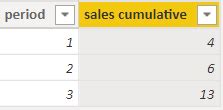 Powerbi Calculating Single Values From Cumulative Data In Power BI Stack Overflow
