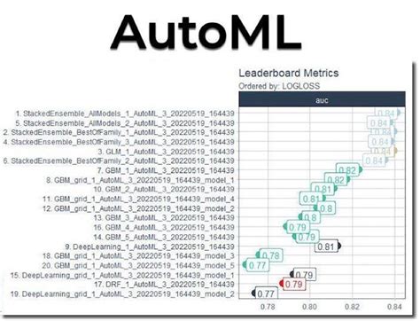 Automating Machine Learning Automl Is One Of My Secrets For Becoming