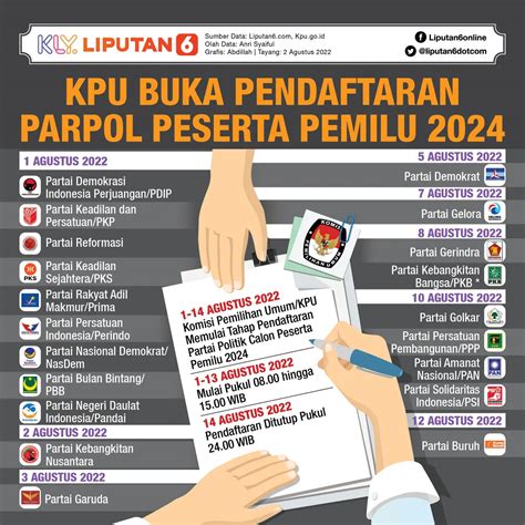 KPU Umumkan 17 Parpol Peserta Pemilu 2024 Ini Daftarnya News