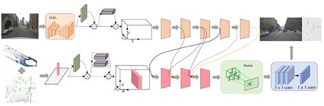 A Near-Field Area Object Detection Method for Intelligent Vehicles Based on Multi-Sensor ...