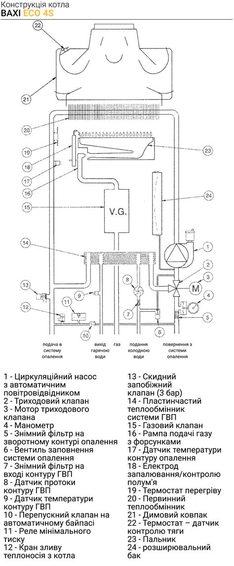 Baxi ECO 4S 24 кВт (765976201) - газовий двоконтурний котел, котли ...