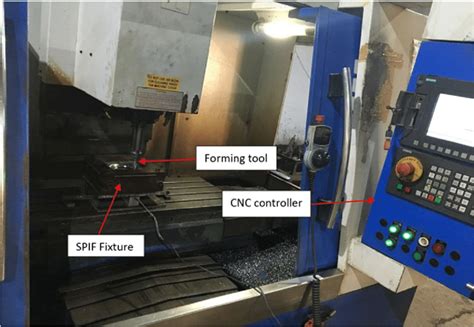 Experimental Set Up On CNC Milling Machine Download Scientific Diagram