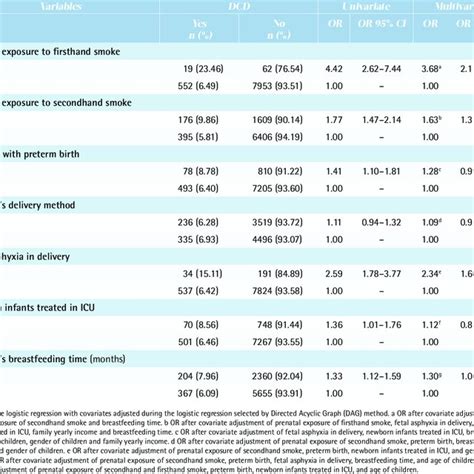 The Correlation Of Mothers Prenatal Tobacco Smoke Exposure Perinatal