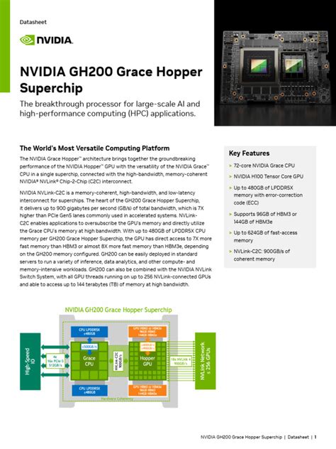 Grace Hopper Superchip Datasheet 2705455 Pdf