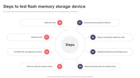 Steps To Test Flash Memory Storage Device Ppt Slide