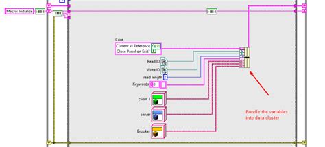 The Bent Wire Phobia Labview Boring Engineer