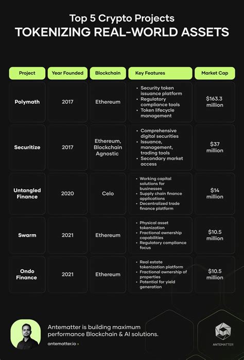 Soban Raza On Linkedin Tokenization Blockchain Innovation