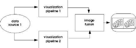 figure 9 7 from scientiﬁc visualization overviews methodologies