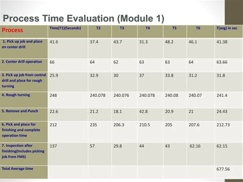 Cycle Time Reduction PPTX Woodworking Arts And Crafts