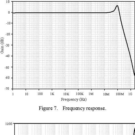 Figure 7 From A 06 Volt Class Ab Cmos Voltage Follower With Bulk