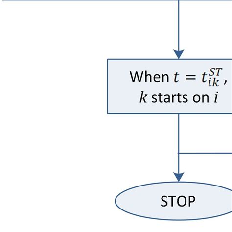 Task Assignment Steps Download Scientific Diagram