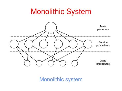 Ppt Operating System Structure Powerpoint Presentation Free Download